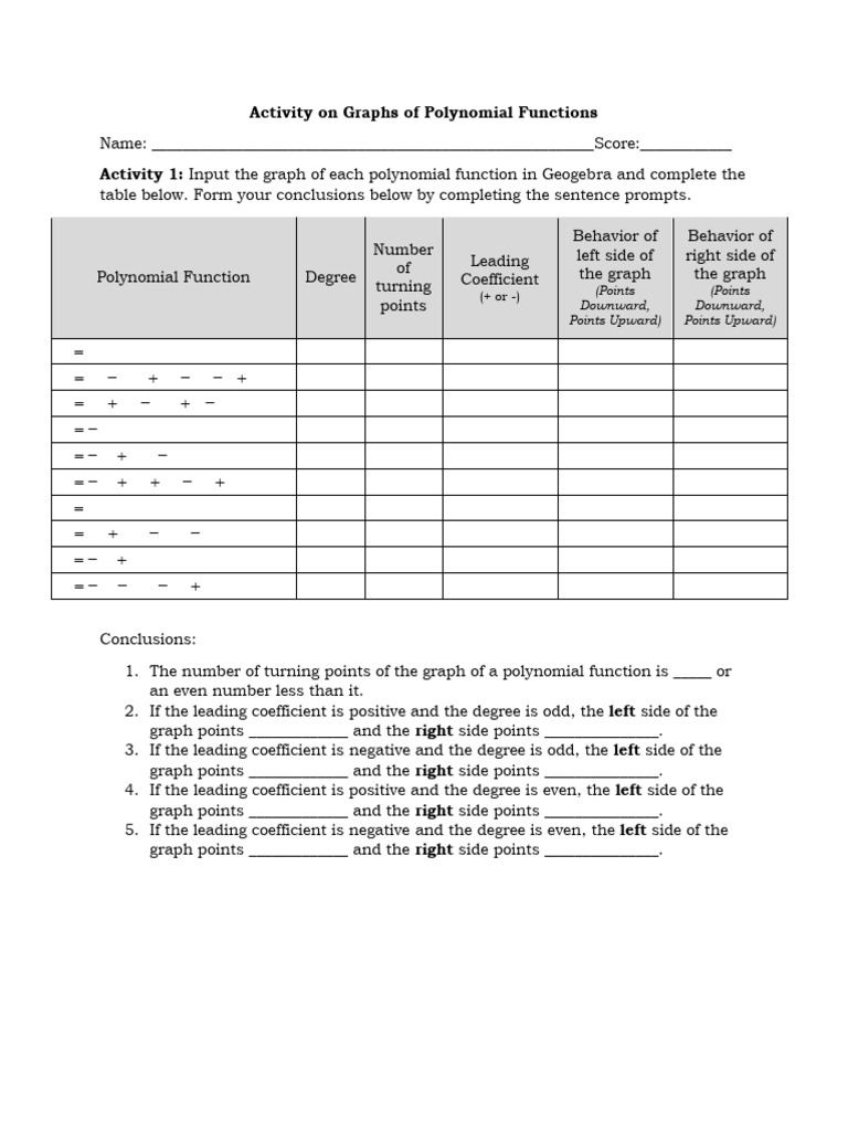 Activity On Graphs of Polynomial Functions | PDF | Zero Of A Function | Polynomial