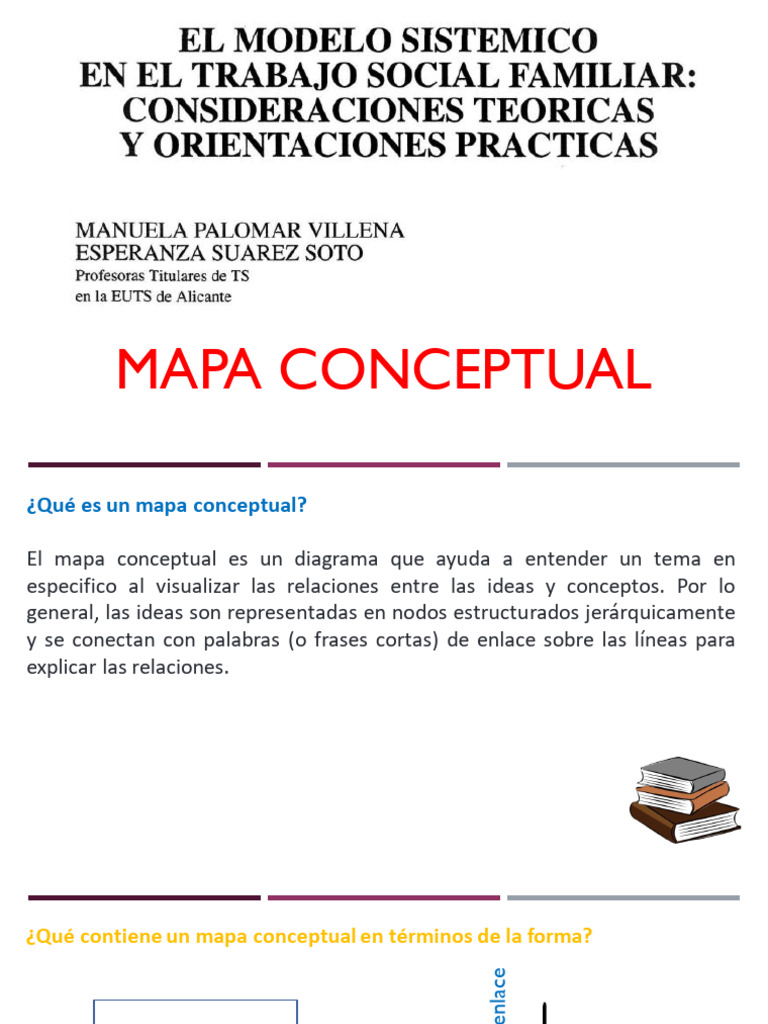Mapa conceptual | PDF | Aprendizaje | Ciencia cognitiva