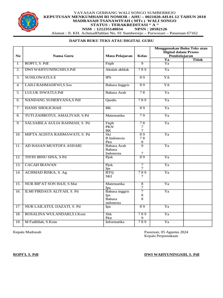 Daftar Guru Yang Menggunakan Buku 2024 | PDF