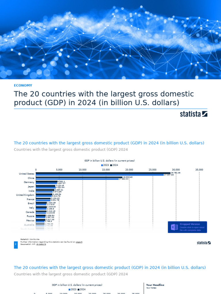 Top 20 Countries by GDP in 2024 | PDF | Bric | Economies