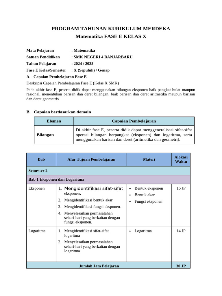 PROTA Kurikulum Merdeka | PDF