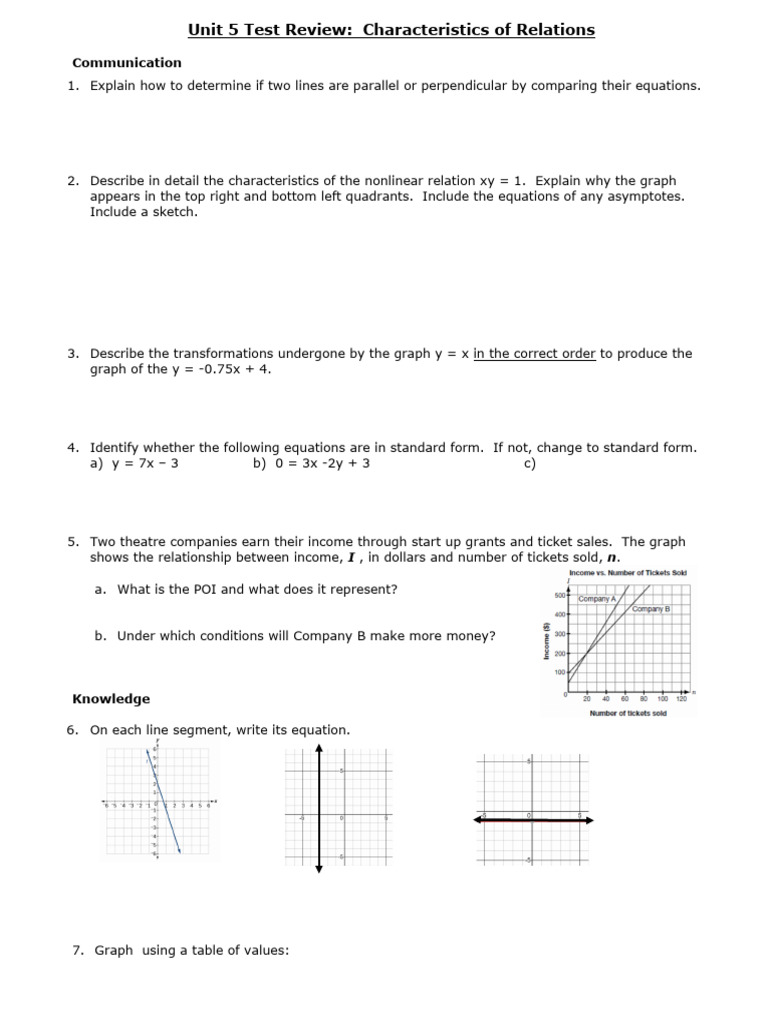 Unit #5 Review - Updated Dec 2023 | PDF | Cartesian Coordinate System ...