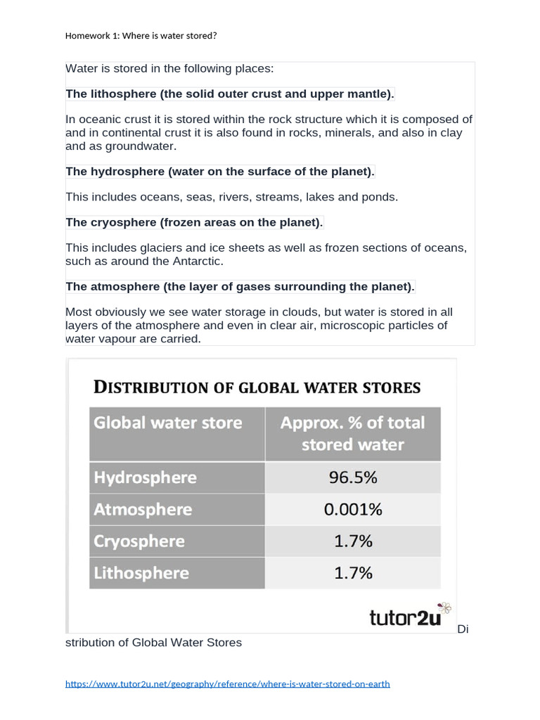 Four Water Storage Locations on Earth | PDF