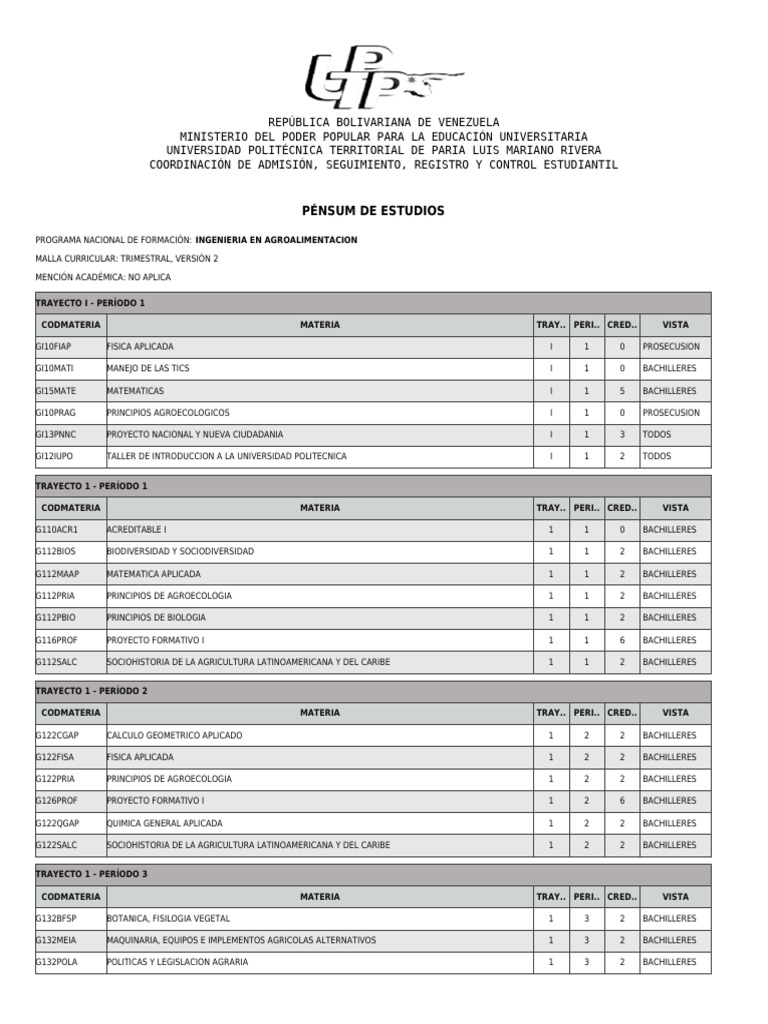 Pensum Agro | PDF | Science