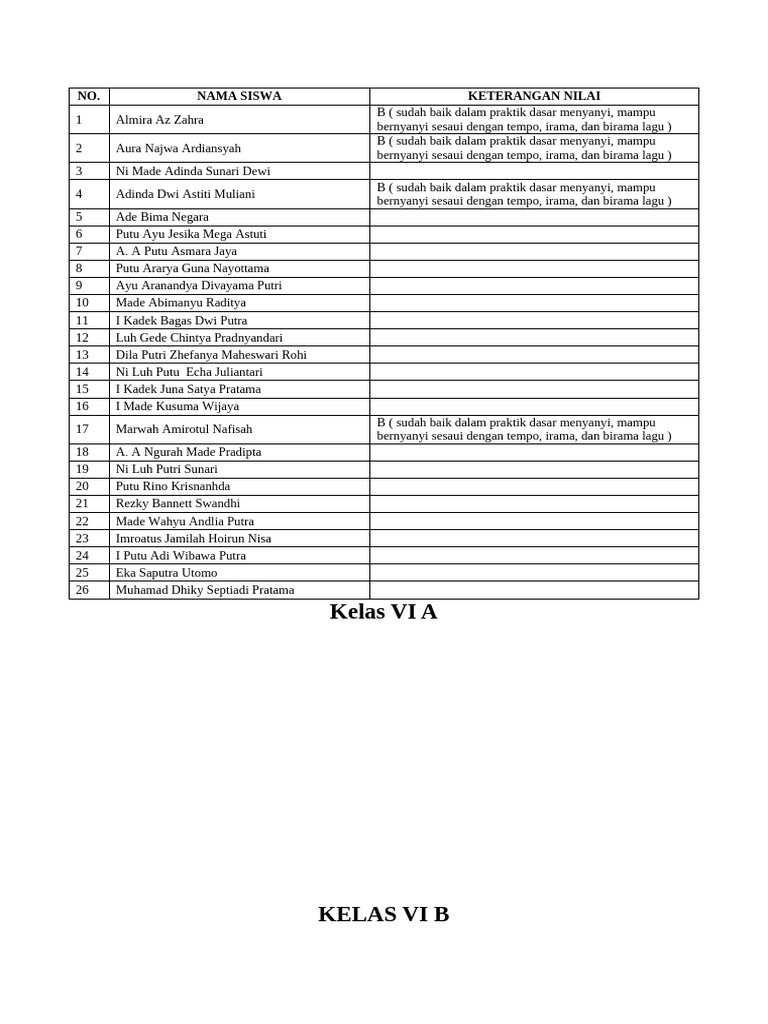 DESKRIPSI NILAI EKSTRA VOCAL 2024 | PDF