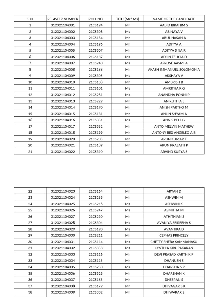 Final Database 2021-2025 | PDF | Tamil Nadu | Schools