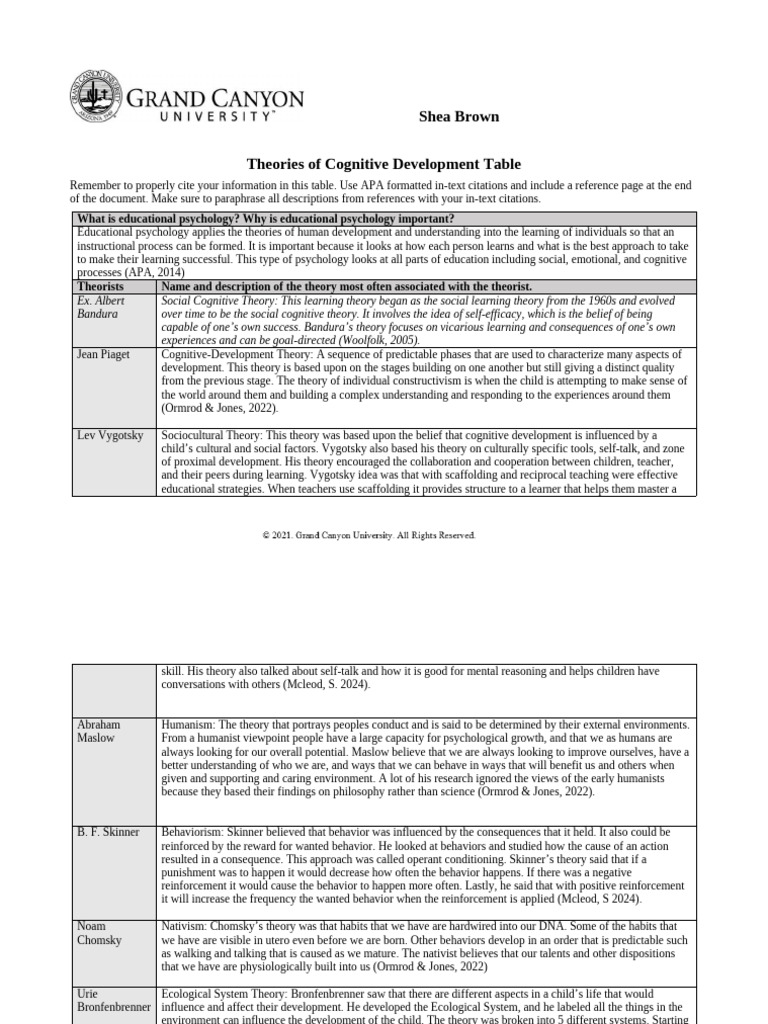 Theories of Cognitive Development Overview | PDF | Educational ...