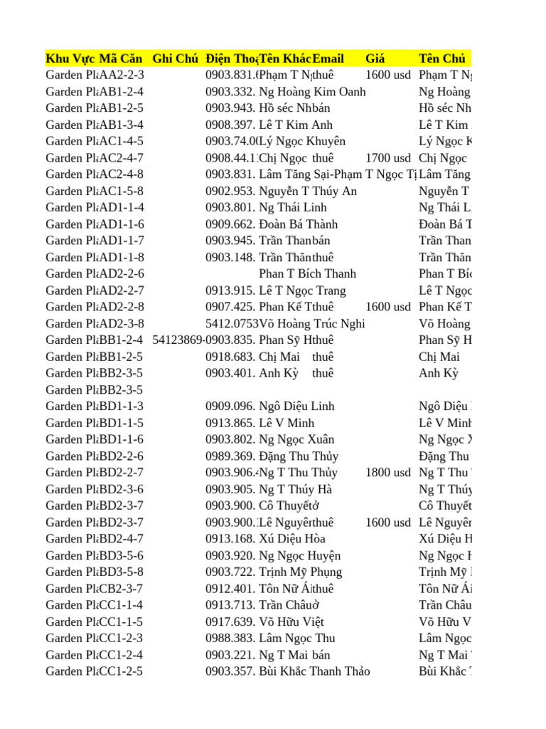 DSKH Garden Plaza 1 | PDF