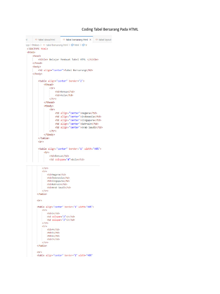 Coding Tabel Bersarang Pada HTML | PDF