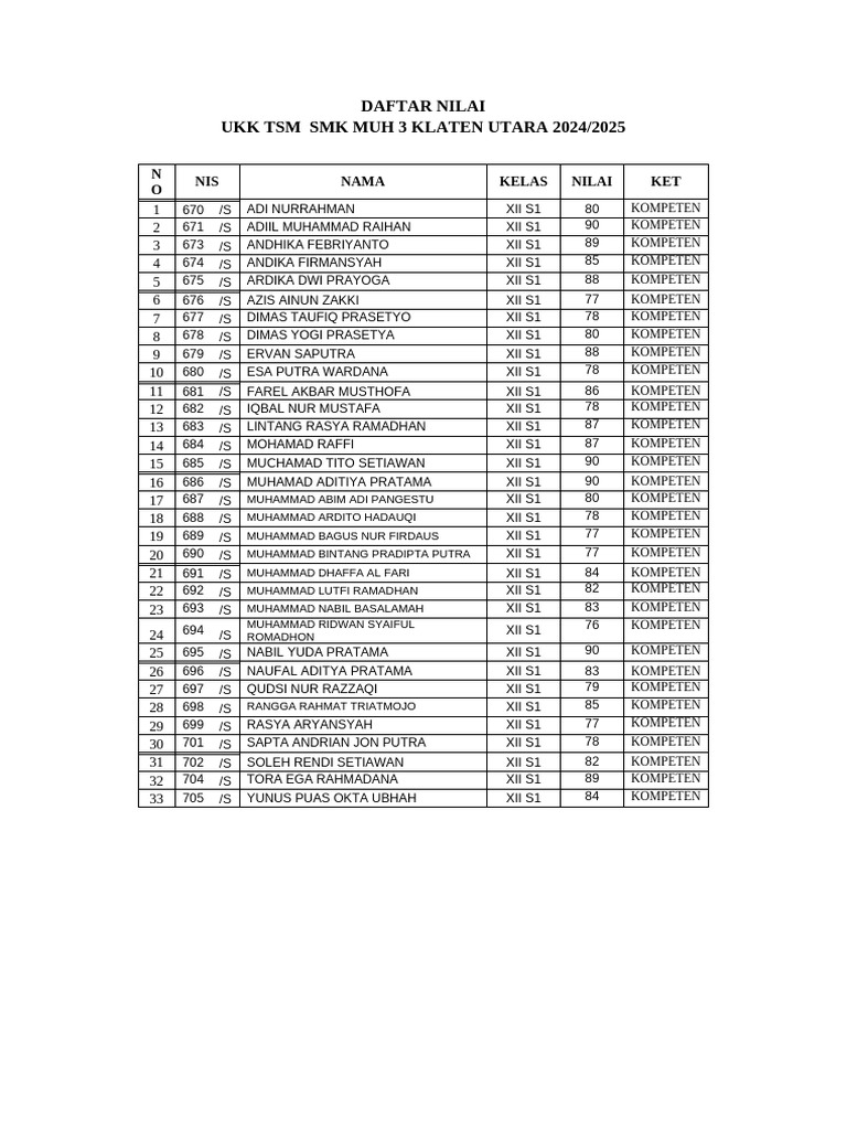 Daftar Nilai Ukk TSM 2024-2025 | PDF