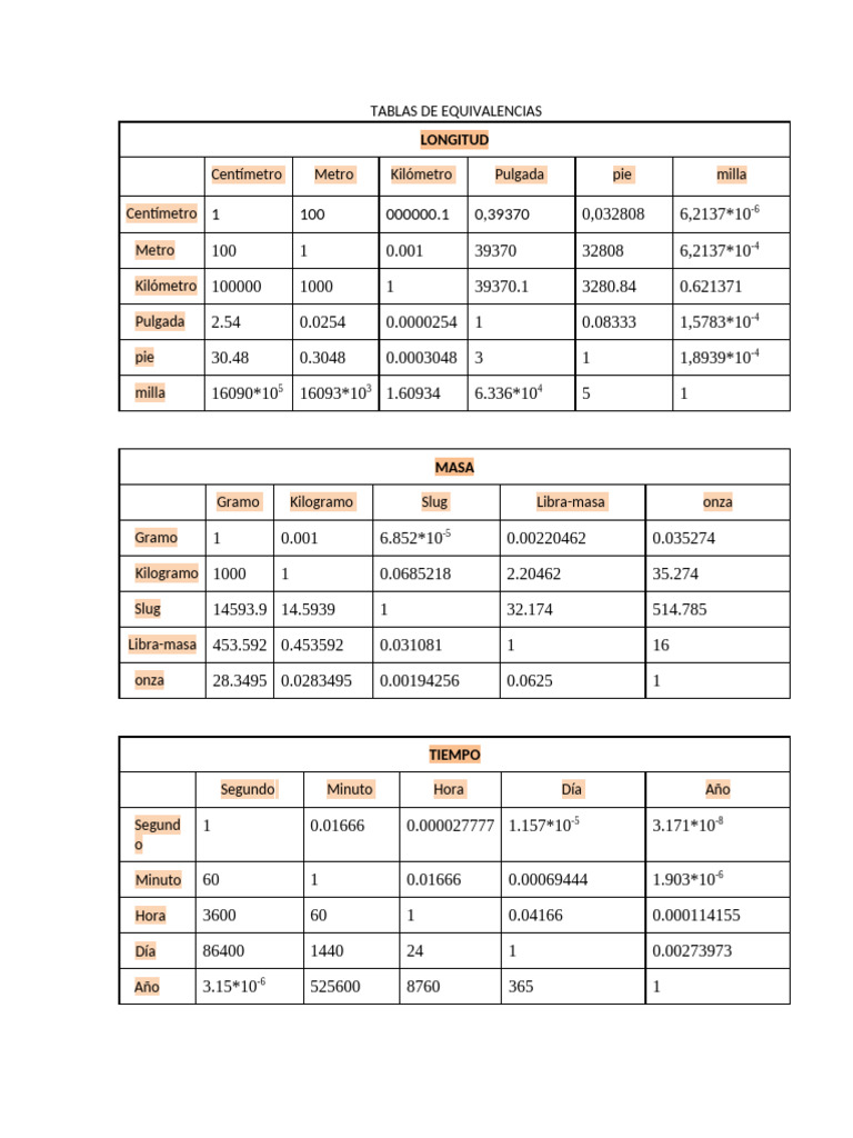 Tablas de Equivalencias | PDF