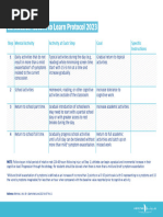 Post Concussion Test PCSS PDF | PDF | Concussion | Nervous System