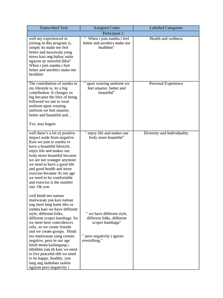 Participant 2 Coding | PDF