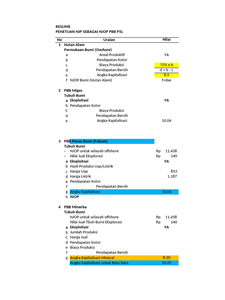 Resume NJP PBB P5L | PDF