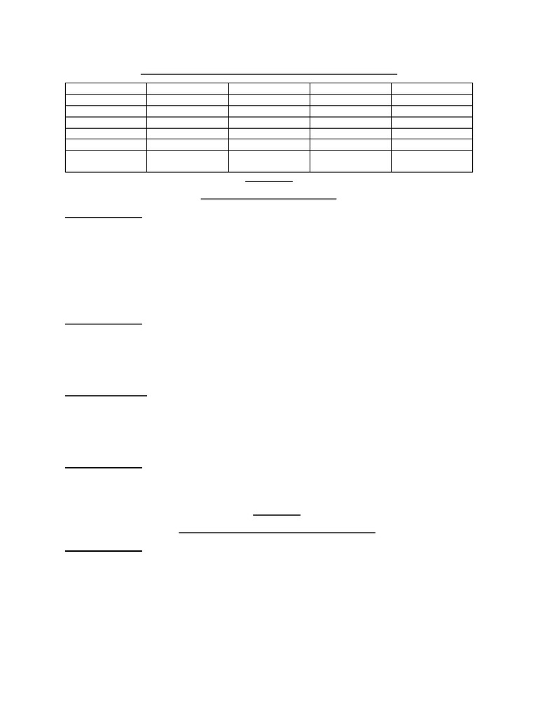 PPA Important Questions With Blueprint | PDF | Auditor's Report | Valuation (Finance)
