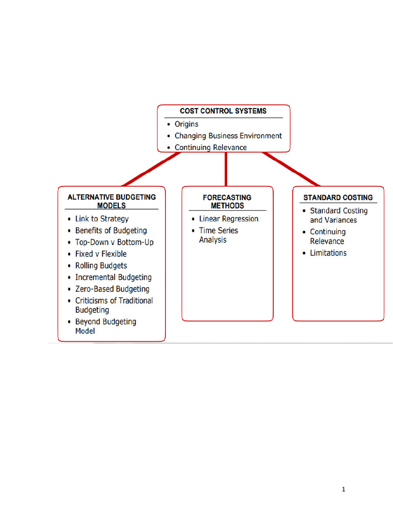 Management Accounting Techniques Overview | PDF | Forecasting | Time Series