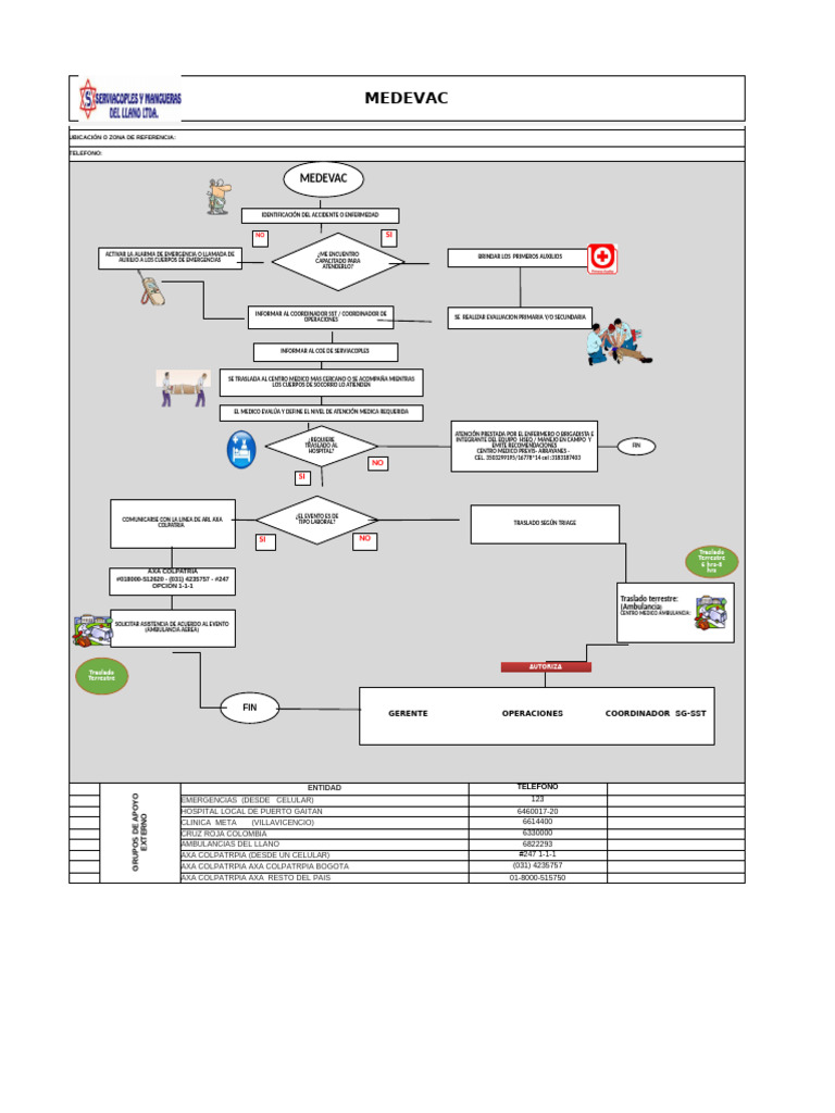 5. Anexo 5. Medevac | PDF | Ambulancia | Hospital