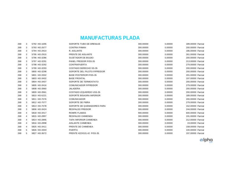 Reporte Ss-35 Op 5756.XLS para Cortar | PDF