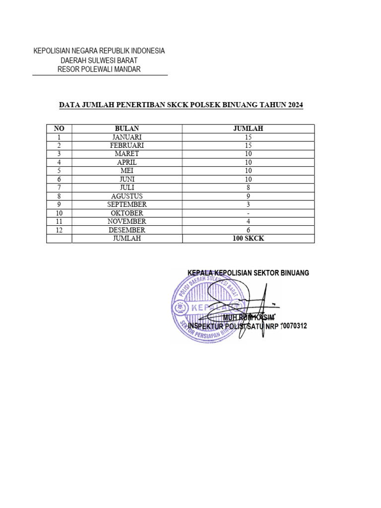 Data Jumlah SKCK 2024 | PDF