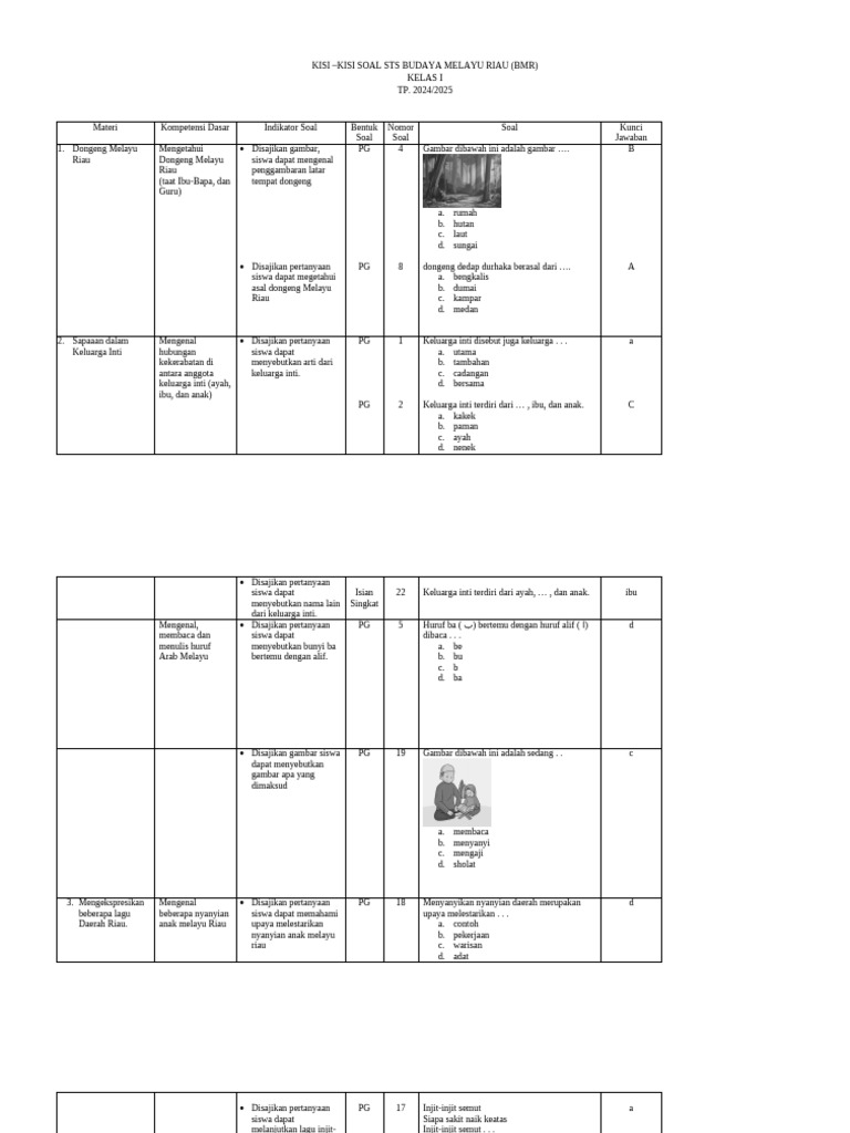 KISI-KISI-SOAL-STS BMR ganjil | PDF