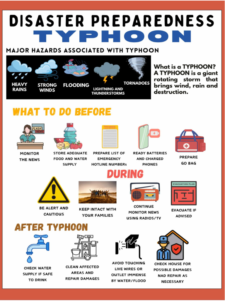Typhoon | PDF