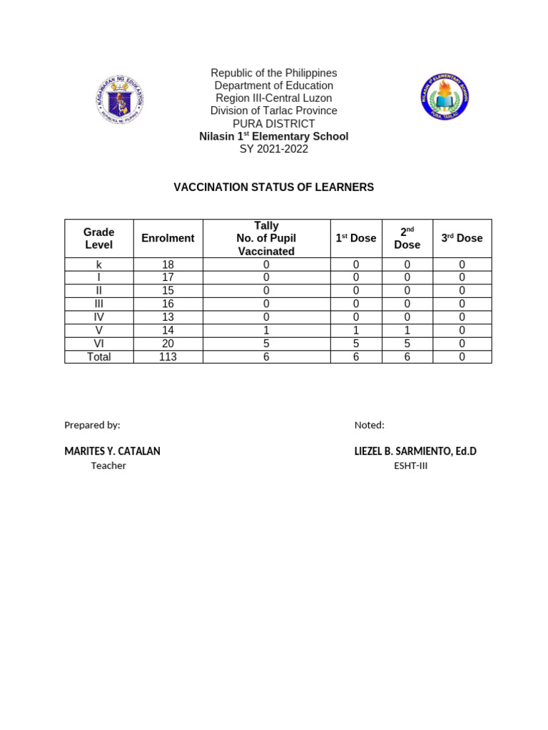 Learner Vaccination Status Report 2021-2022 | PDF