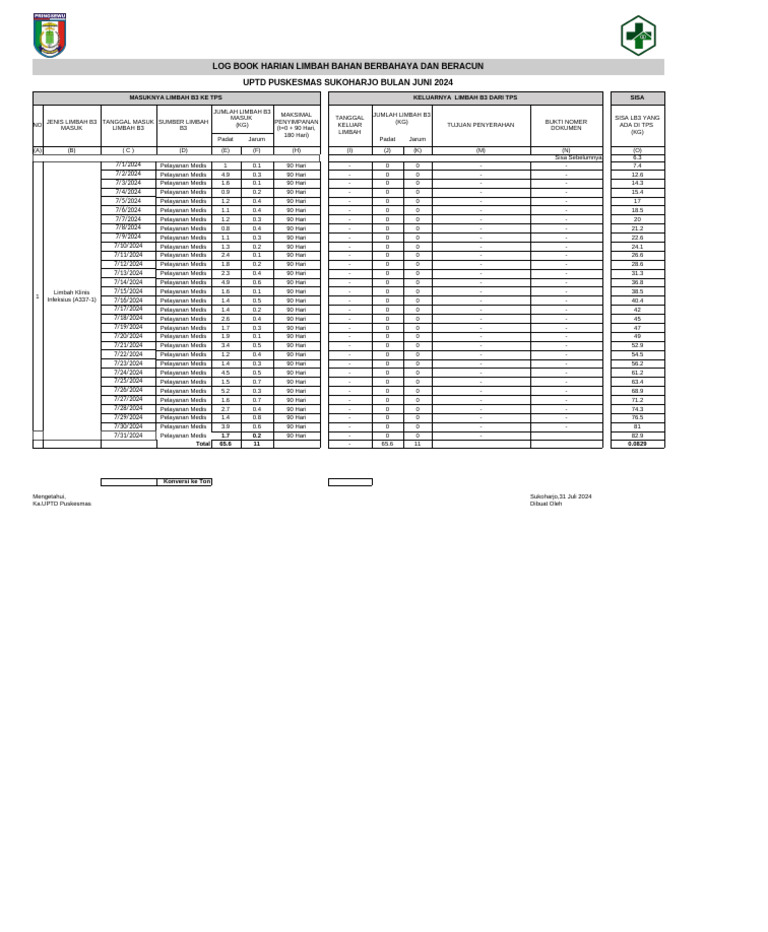 LOG BOOK Limbah B3 Juli 2024 | PDF