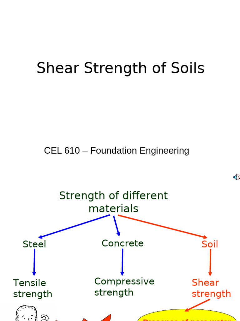 Soil Shear Strength in Foundation Engineering | PDF | Strength Of ...