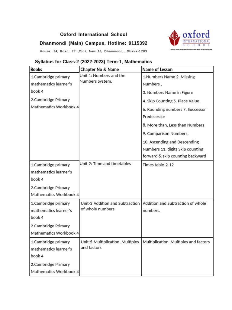 Class2 Math Syllabus-2022-23 | PDF