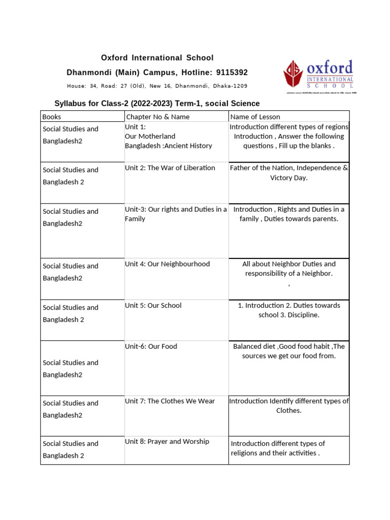 Class2 Social Science Syllabus | PDF