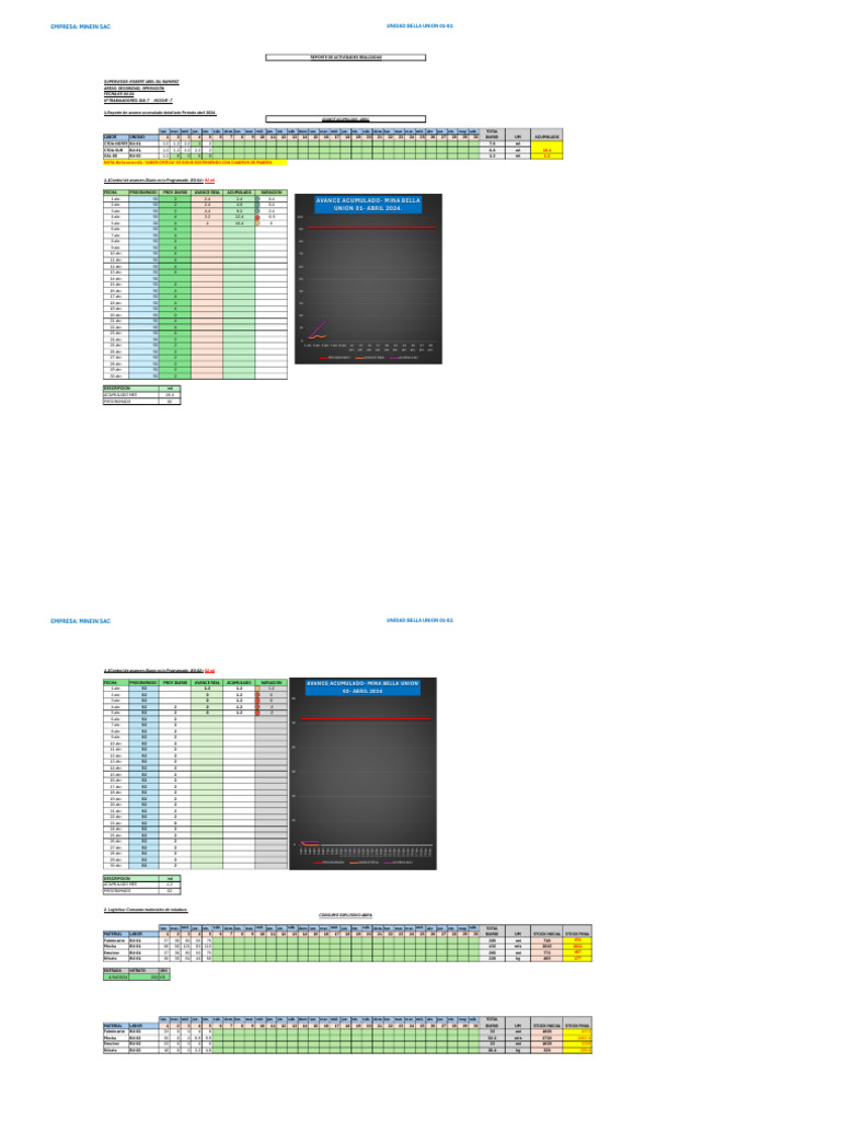 REPORTE 05-04-24 | PDF