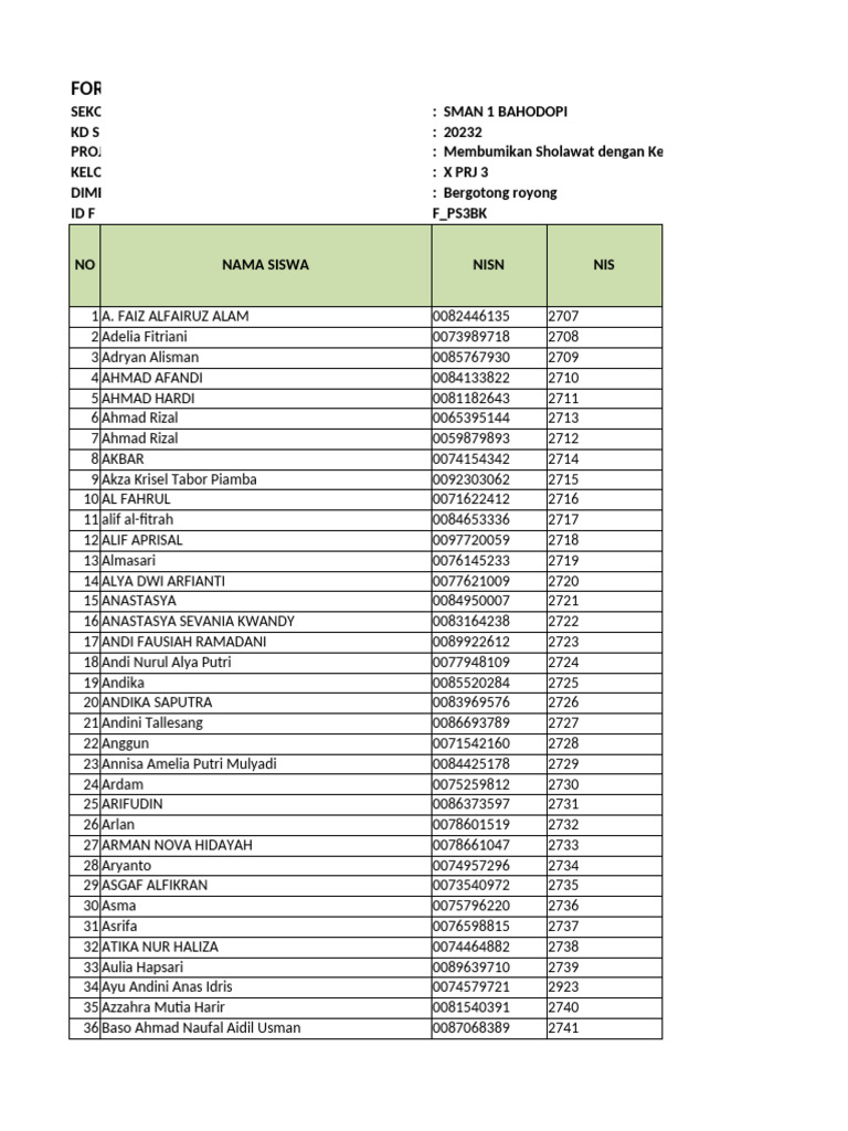 NIL P3 2023 SMA X PRJ 3 Bergotong Royong | PDF
