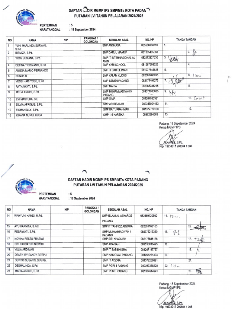 Absen Pertemuan 5 MGMP Ips Putaran - 56 | PDF