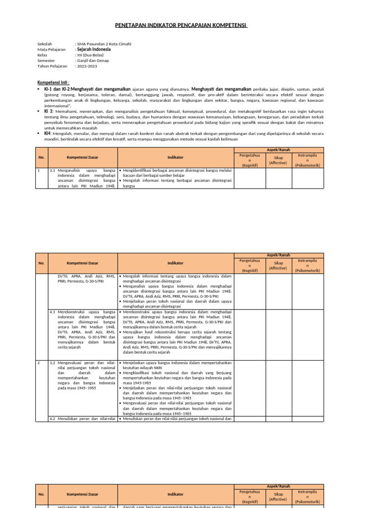Penetapan Indikator Pencapaian Kompetensi SJI Kls 12 2022-2023 | PDF