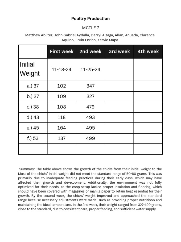 Poultry Production PDF | PDF