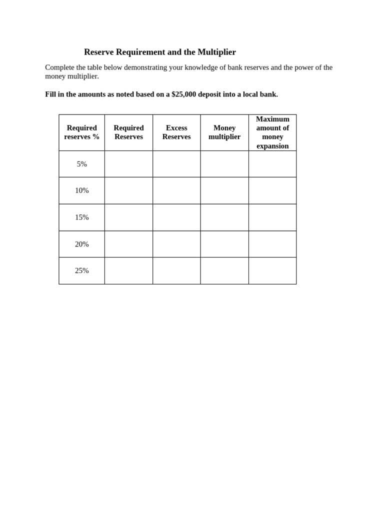 Reserve Requirement and Money Multiplier | PDF