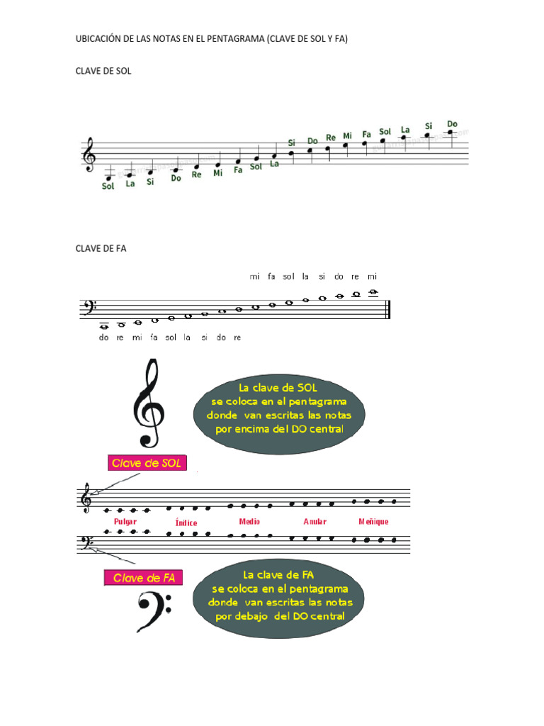 Ubicación de las notas en el pentagrama (Clave de Sol y Fa). | PDF