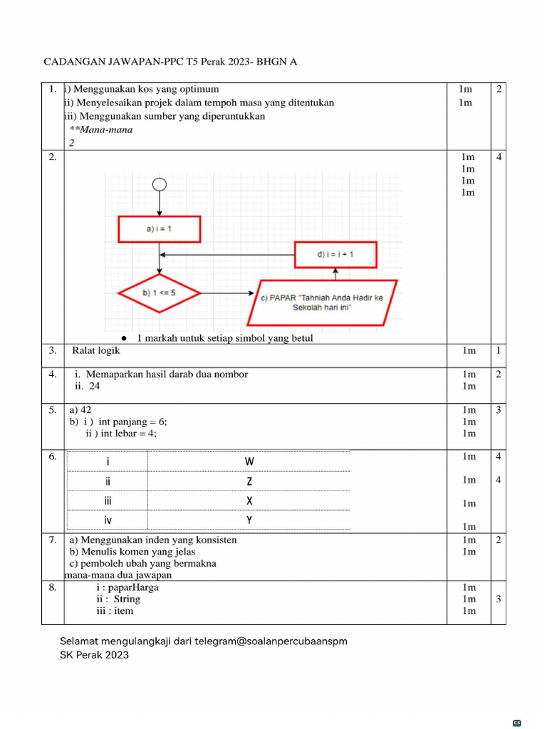 2023 Perak Sains Komputer Skema | PDF