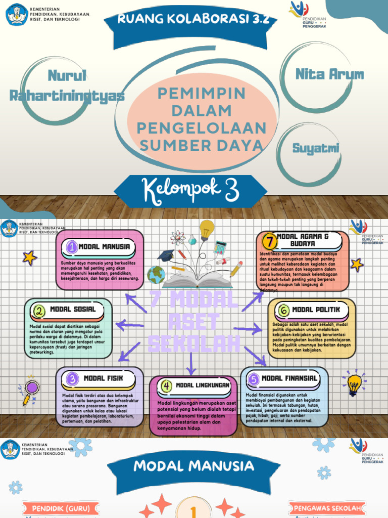 RUANG KOLABORASI MODUL 3.2 Oke | PDF