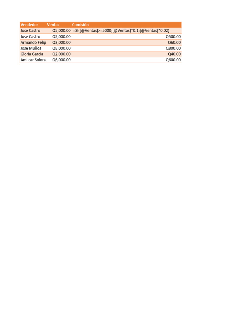 Joshua Alexander Villatoro Ortiz - Ejercicio 9 Excel Intermedio | PDF