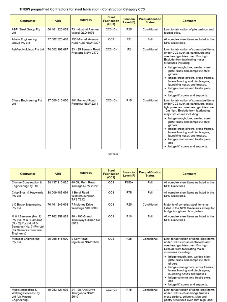 Prequalified Contractors Steel Fabrication Cc3 1 | PDF | Bridge | Truss