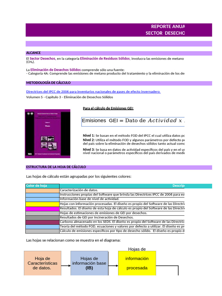 RAGEI - 4A - Eliminación de Residuos Sólidos 2019 - IPCC - Final 19.01. ...
