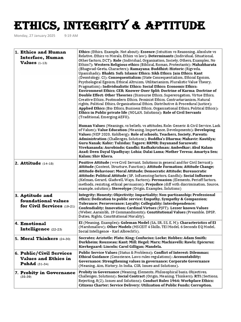 Ethics, Values, and Civil Service Aptitude | PDF | Applied Philosophy