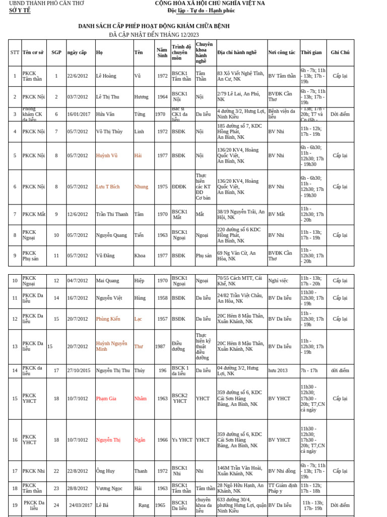 DS GPHD Goi Minh Den 12-2023 | PDF