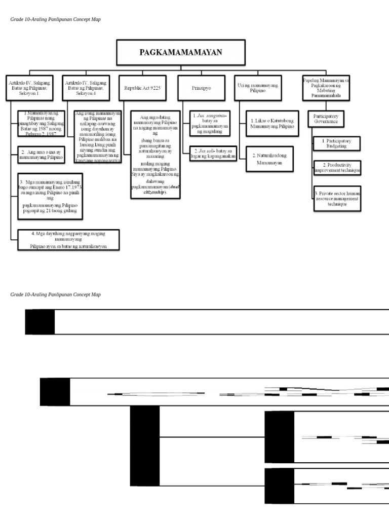 concept-map-2-fourth-quarter | PDF