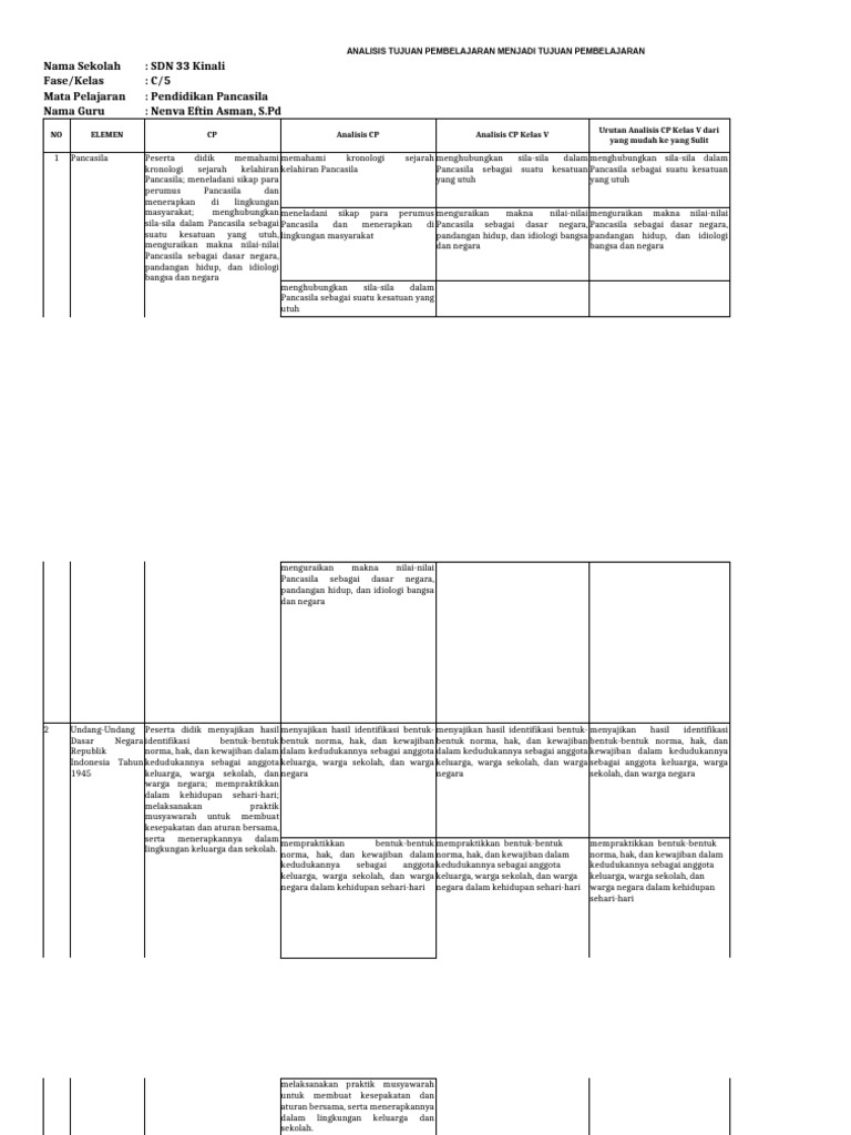 Analisis CP Kelas 5 Nenva Eftin Asman | PDF
