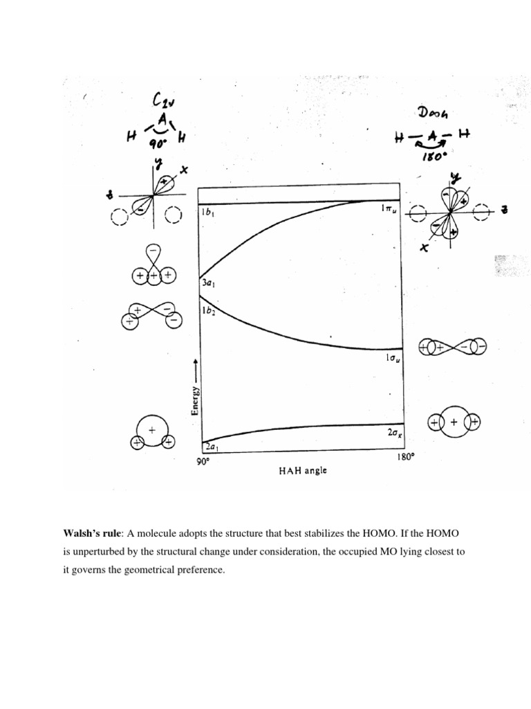 Walsh Diagram | PDF