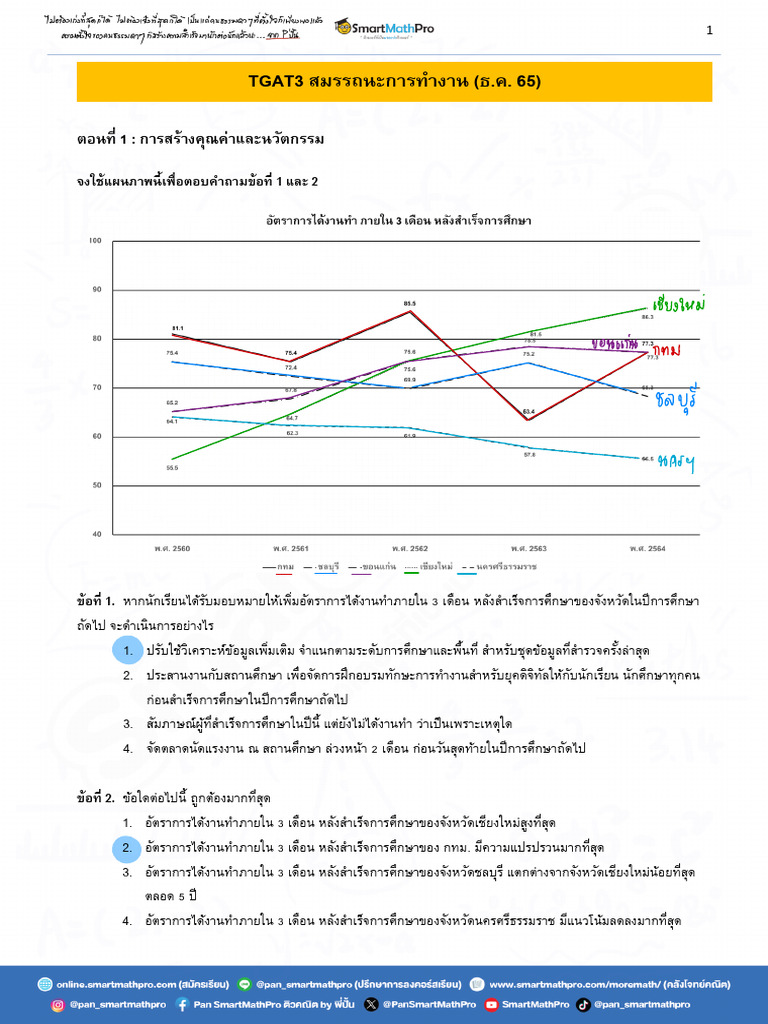 (Exam) TGAT3 Future Workforce Competencies 66 | PDF
