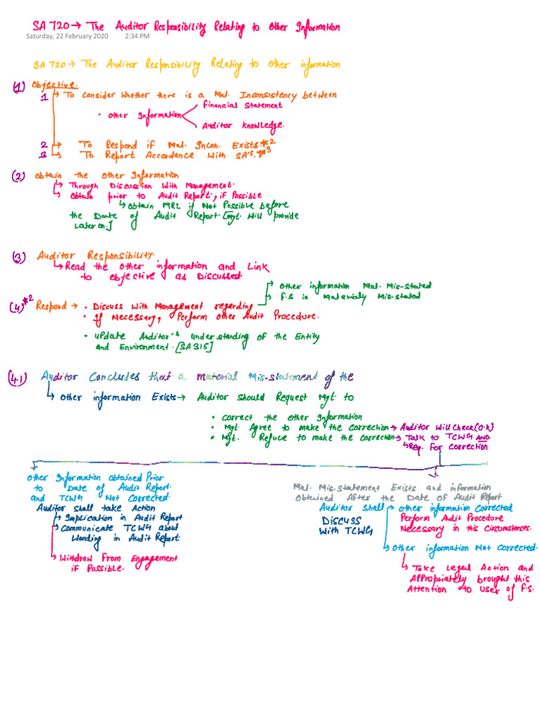 35 SA 720 Part 1 | PDF