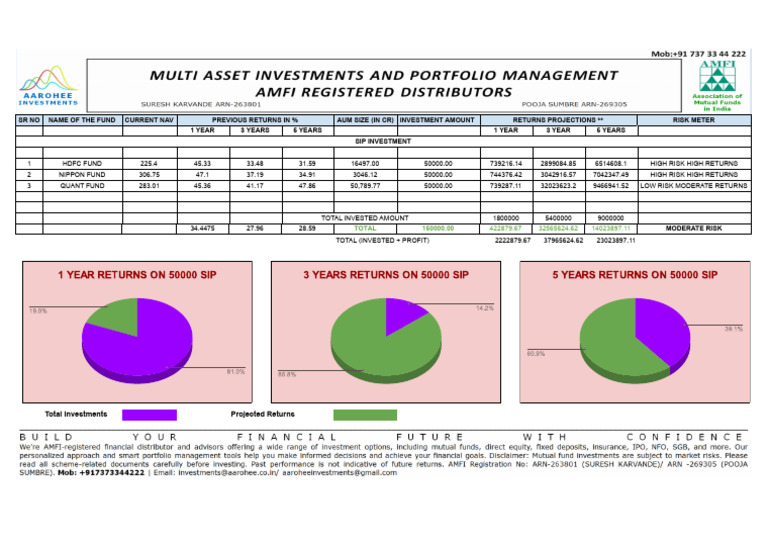 Rini Investment Plan - SIP Plan 5000000 IN 15 YRS | PDF